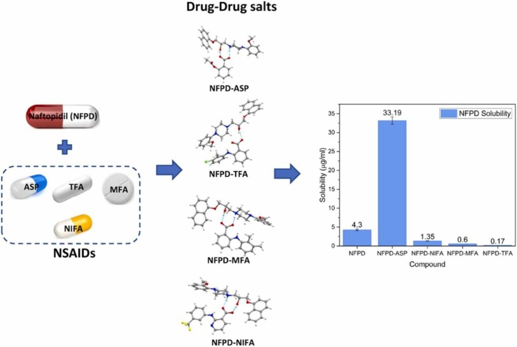 Publication - Rambabu Dandela Group