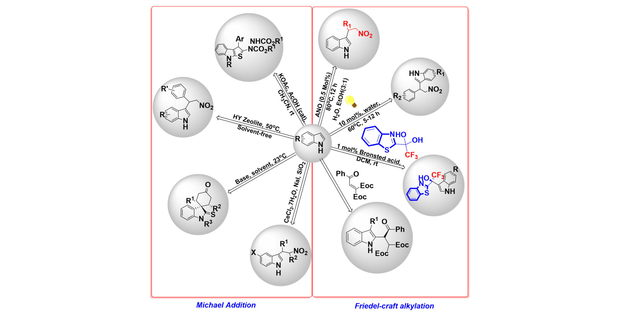 Publication - Rambabu Dandela Group